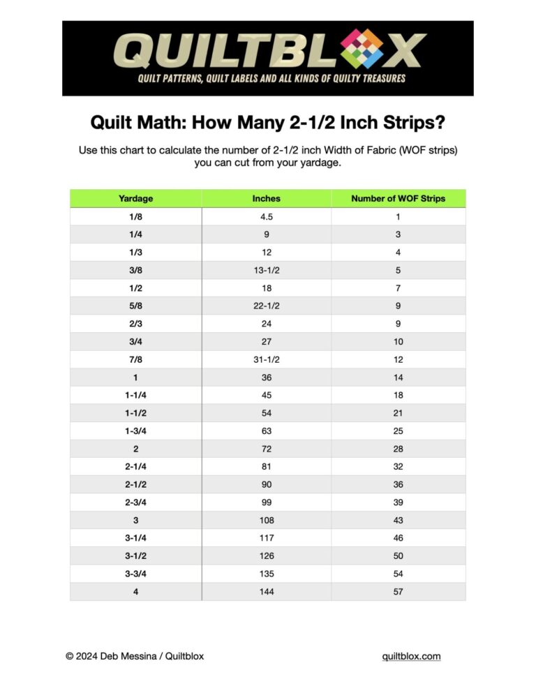 Quilt Math: 2-1/2 Inch Strips | Quiltblox.com