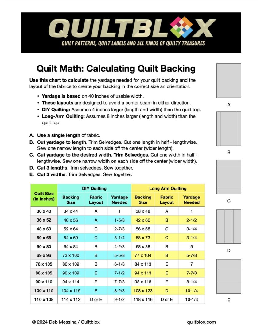 Calculating Quilt Backing Yardage | Quiltblox.com