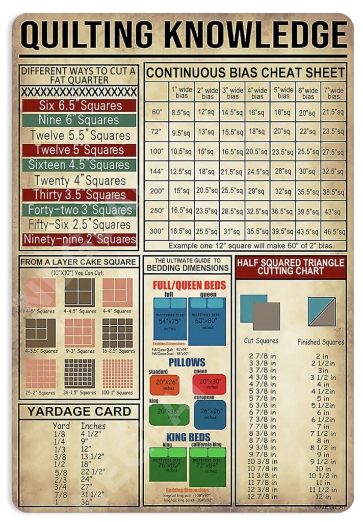 Quilting Knowledge Sign | Quiltblox.com