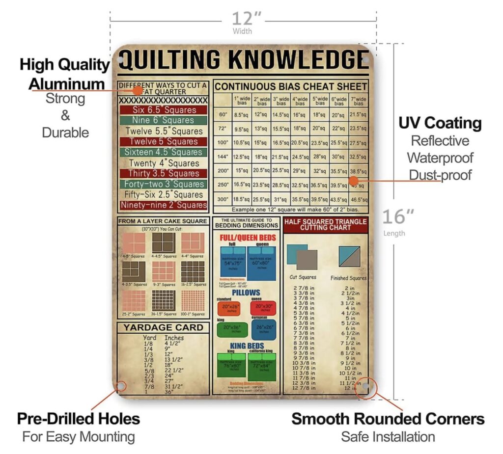 Quilting Knowledge Sign | Quiltblox.com